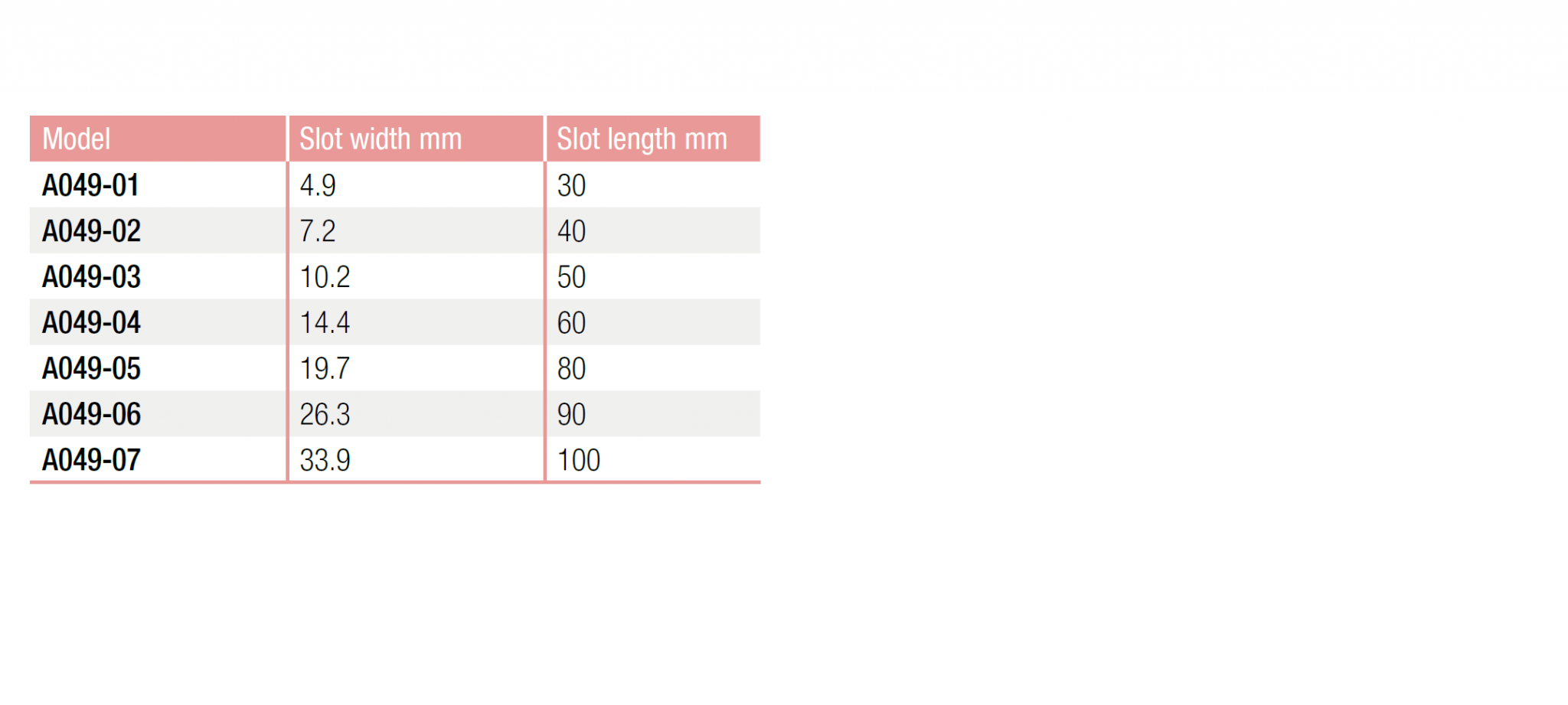 BAR (GRID) SIEVES FOR AGGREGATE FLAKINESS INDEX AND PARTICLE SHAPE ...