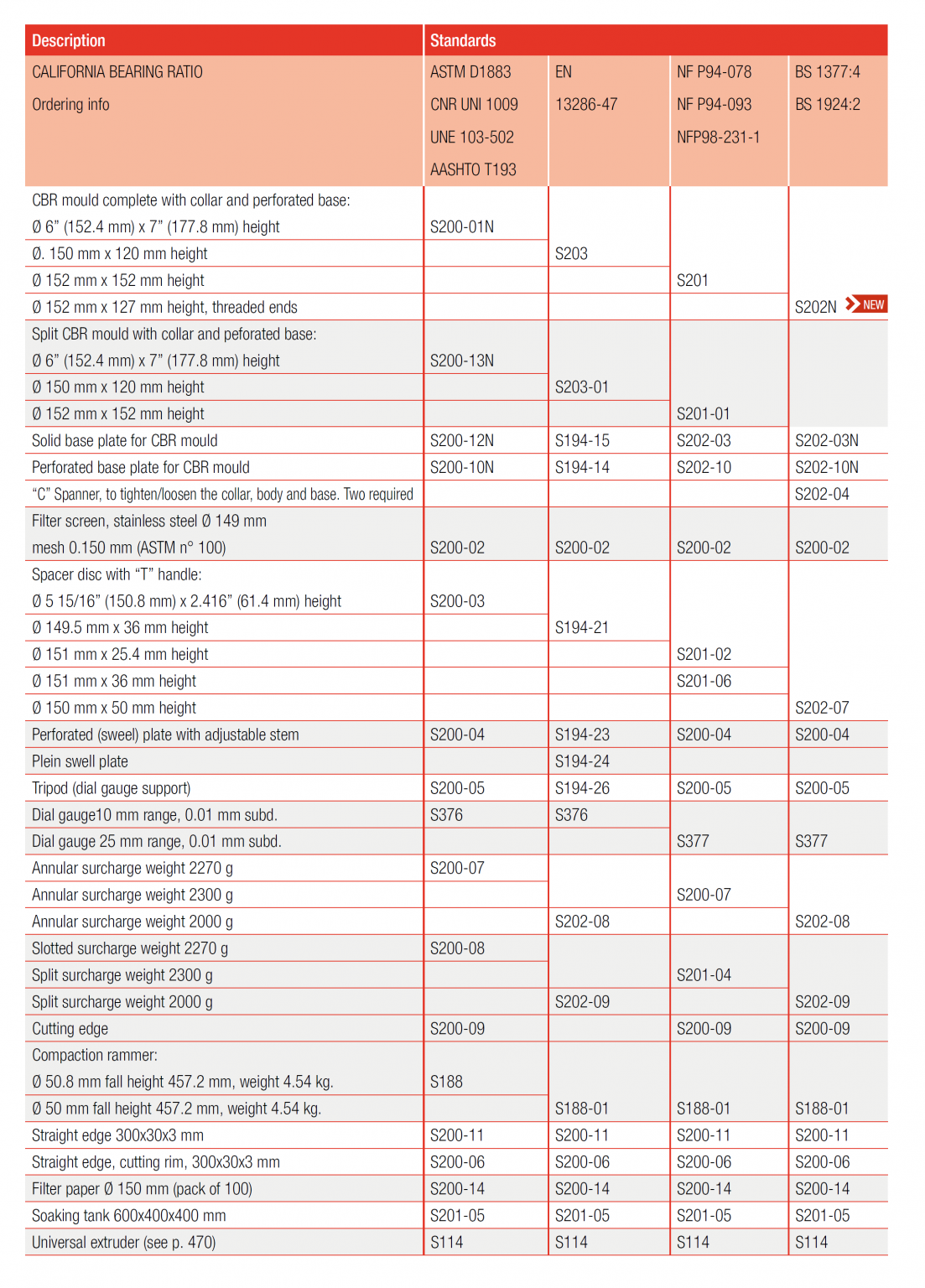 CALIFORNIA BEARING RATIO – CBR – Jet Materials