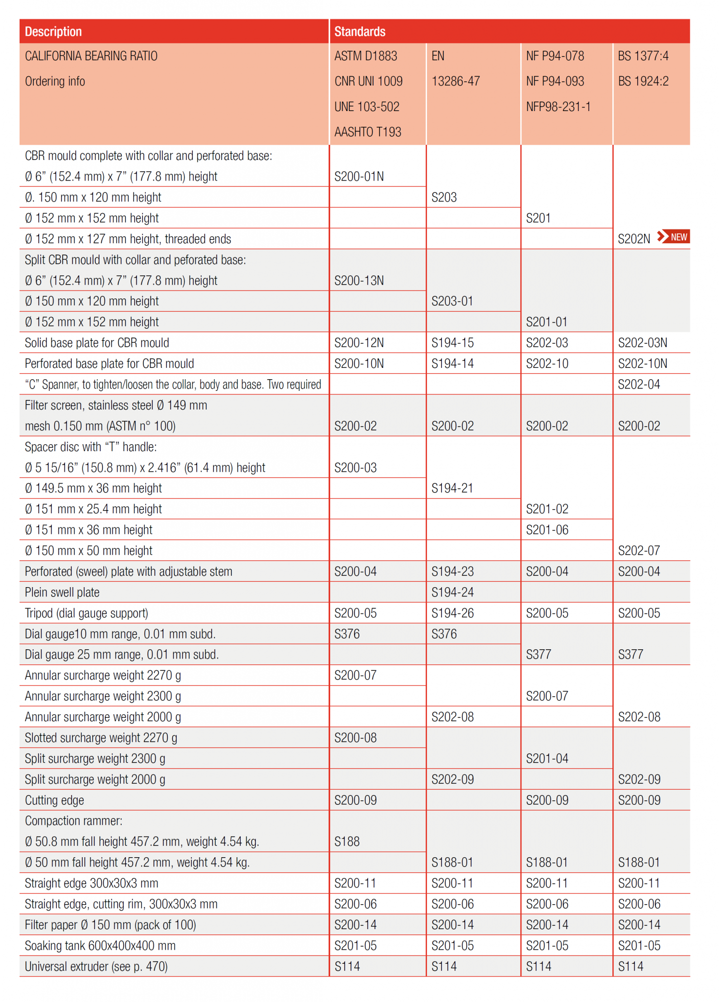 CALIFORNIA BEARING RATIO – CBR – Jet Materials