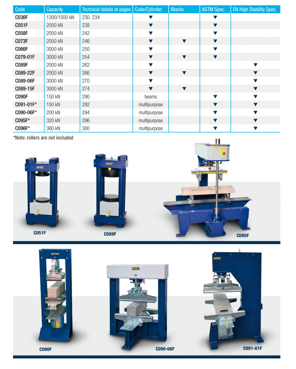 COMPRESSION TESTING MACHINE 5000 KN CAPACITY HIGH-END MODELS TO TEST ...