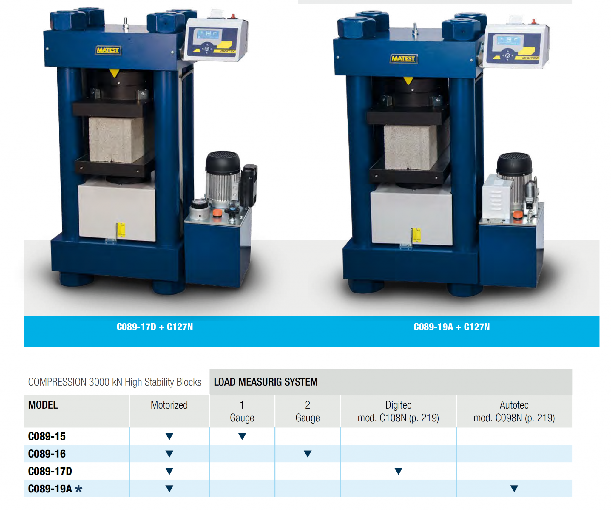 COMPRESSION TESTING MACHINE 3000 KN CAPACITY TESTED FOR HIGH STABILITY ...