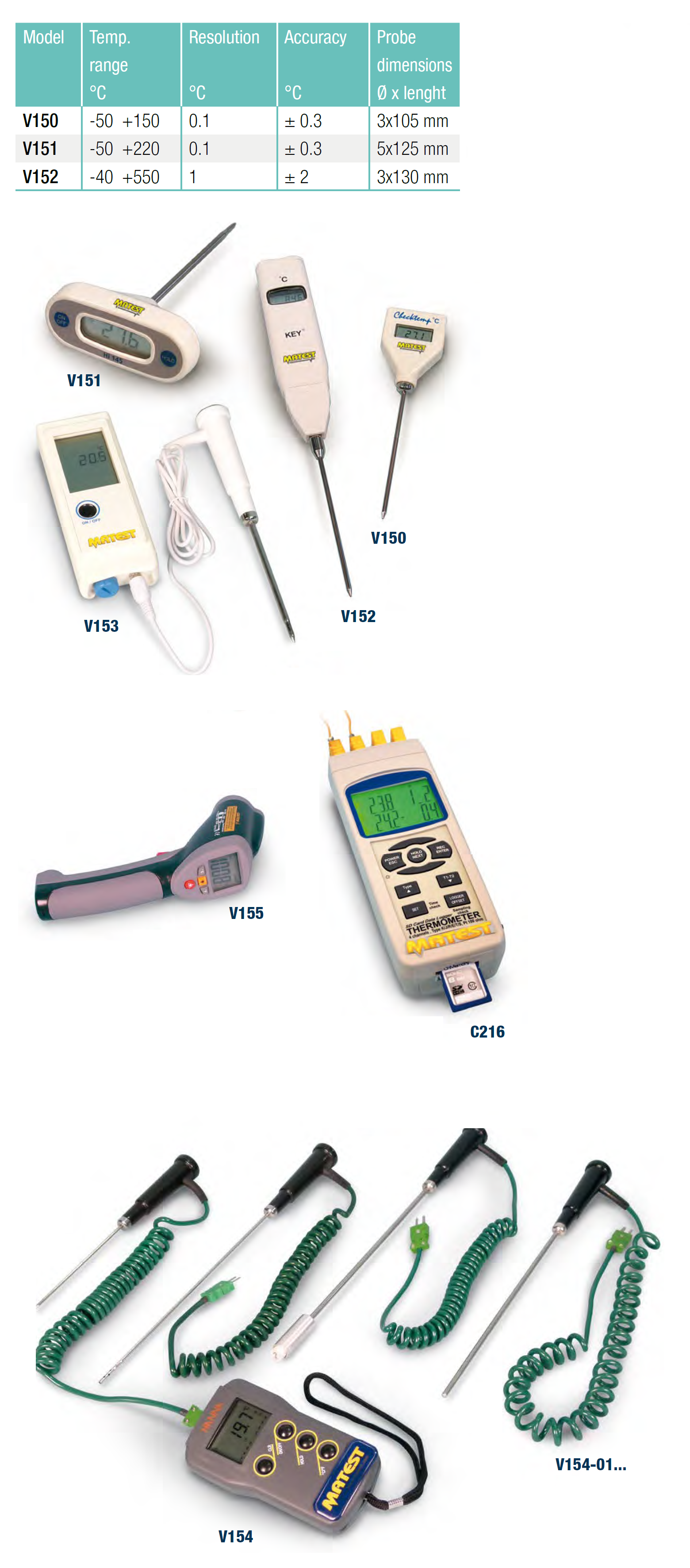 DIGITAL THERMOMETERS – Jet Materials